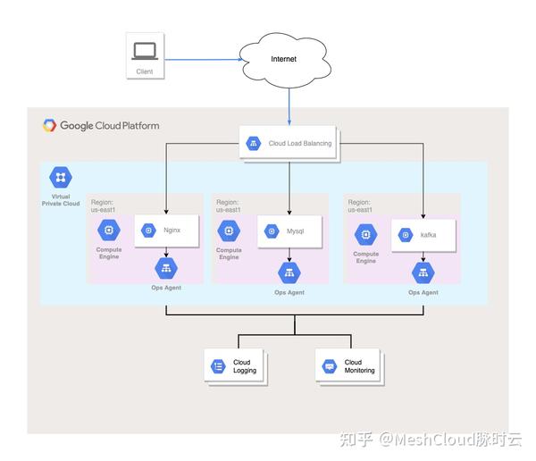 Ops Agent 第三方应用配置实践 - 知乎