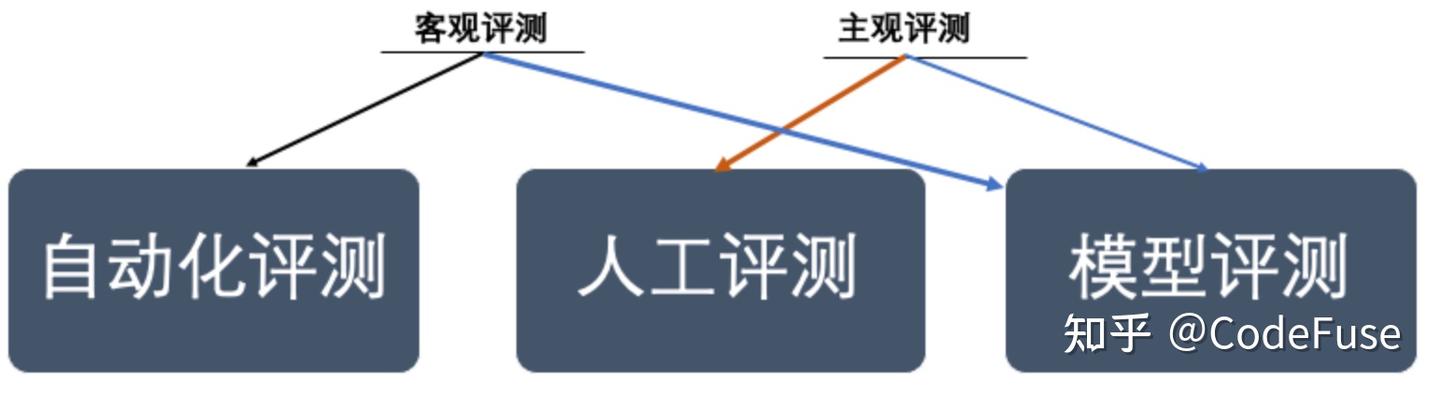 CodeFuseEval - 代码类大模型多任务评估基准 - 知乎