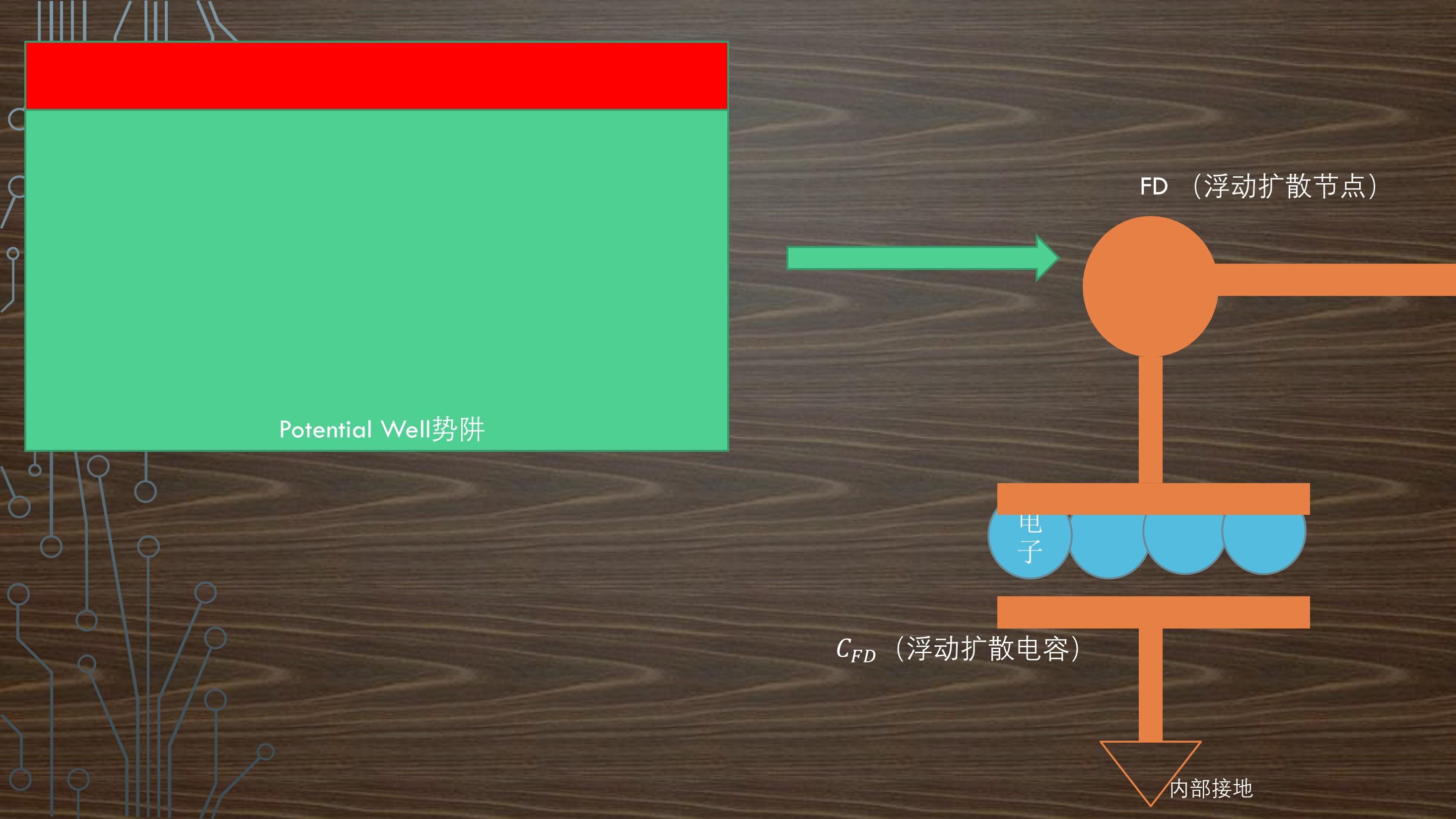【硬核】深入解读ISO和噪点 信噪比与动态范围 从CMOS传感器原理到实测数据 - 知乎