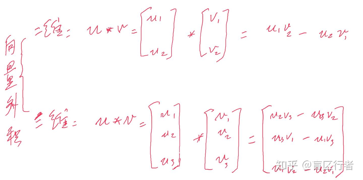 【Python学线数】向量定义与向量运算（附代码） - 知乎