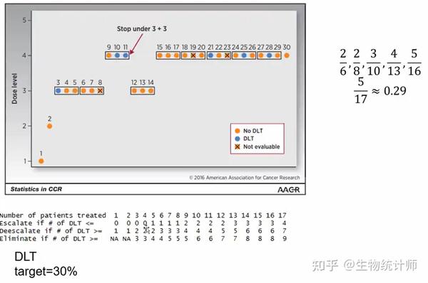 Bayesian optimal interval design - 知乎