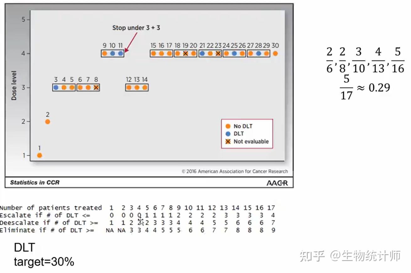 Bayesian optimal interval design - 知乎