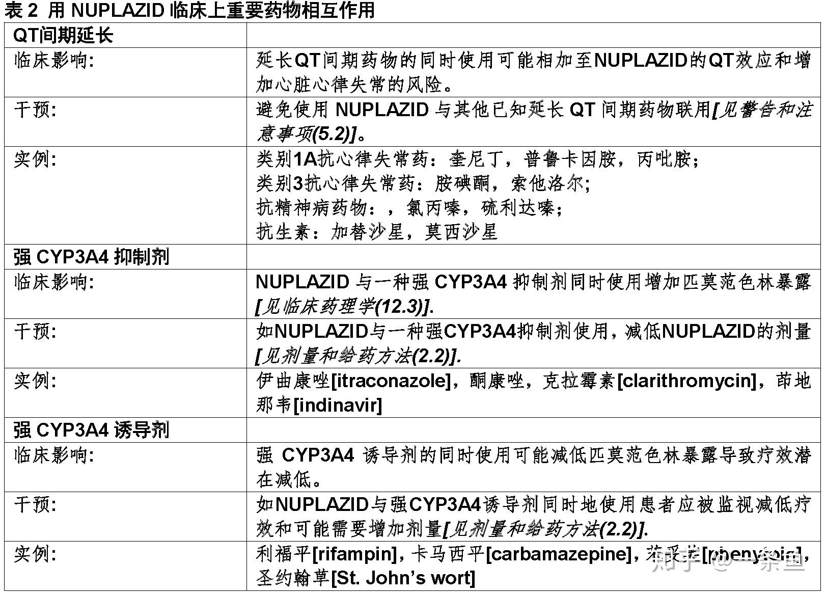 匹莫范色林(Nuplazid，pimavanserin)FDA官方说明书 - 知乎