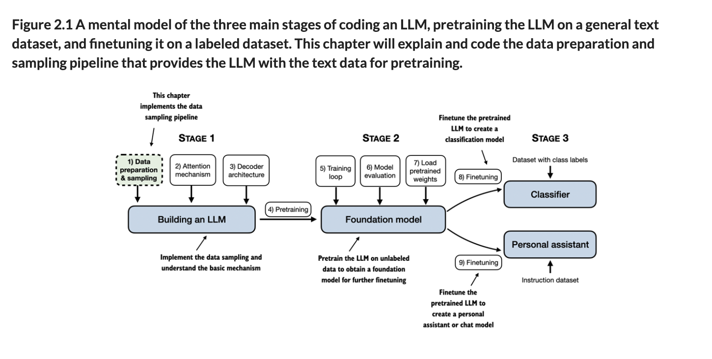 终于发现有本书把大模型（LLM）一次性讲明白了！ - 知乎