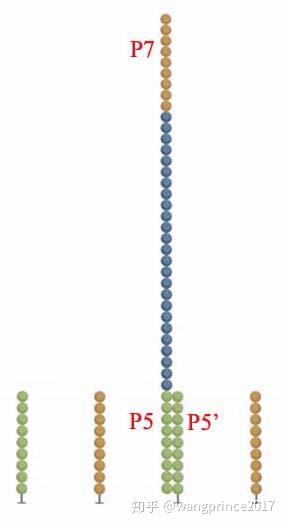 illumina 双端测序（pair end） - 知乎
