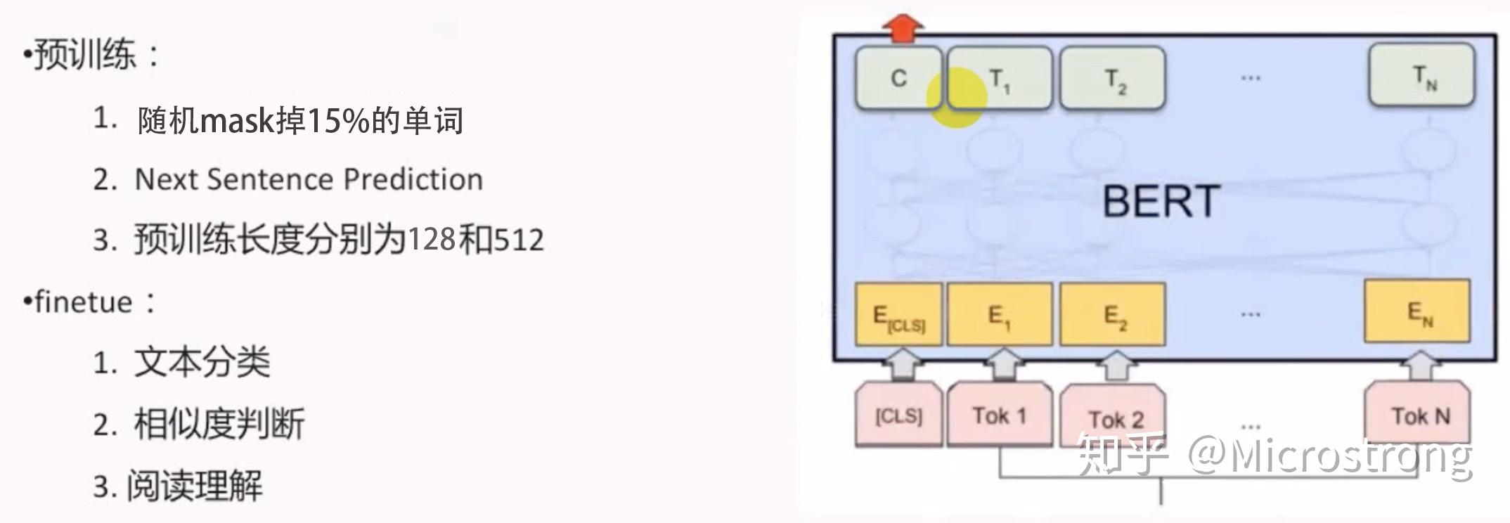 BERT模型精讲 - 知乎