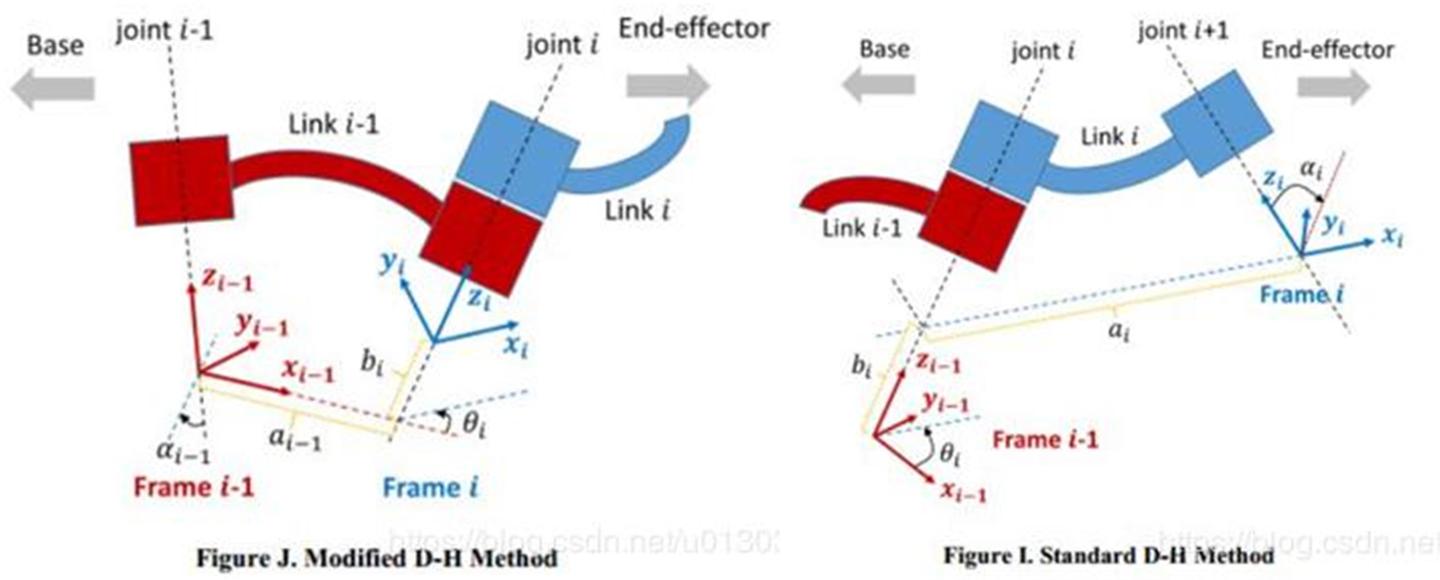 浅谈标准DH（SDH）和改进DH（MDH） - 知乎
