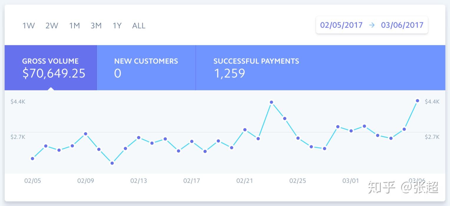 月入45万：Logojoy用人工智能设计Logo商标 - 知乎