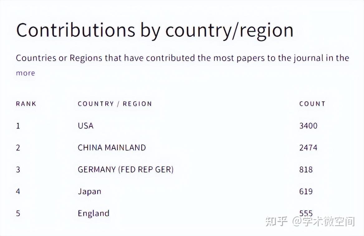 jacs是什么期刊？一本化学类SCI TOP期刊 - 知乎