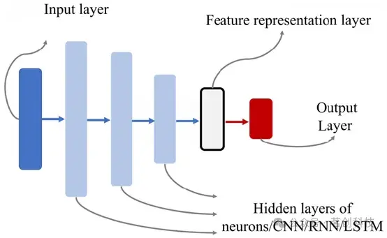 IEEE TNNLS | 脑电(EEG)自监督学习 - 知乎