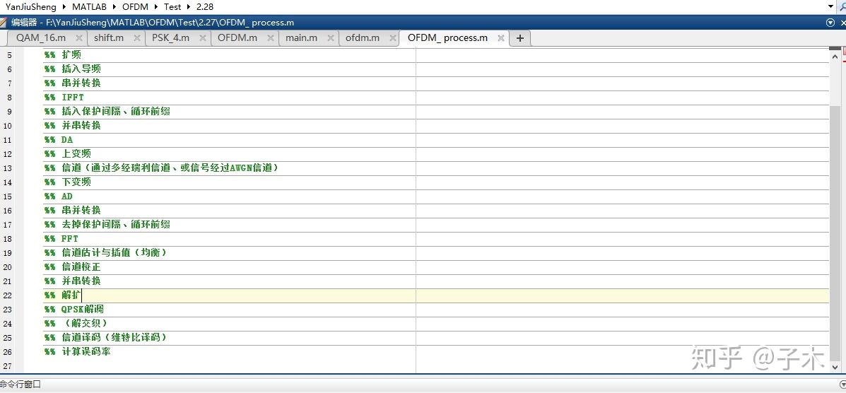 OFDM完整仿真过程及解释（MATLAB） - 知乎