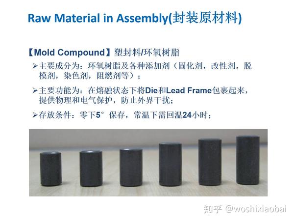 框架类产品封装工艺流程介绍Lead frame package process flow instruction - 知乎
