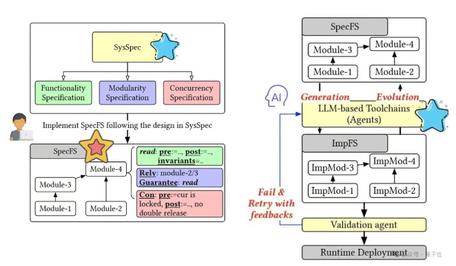 通义开源端到端语音模型 Fun-Audio-Chat 8B；OpenTable 与 Yelp 竞速餐饮语音 AI丨日报 - 知乎