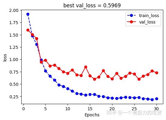 60分钟吃掉detectron2 - 知乎