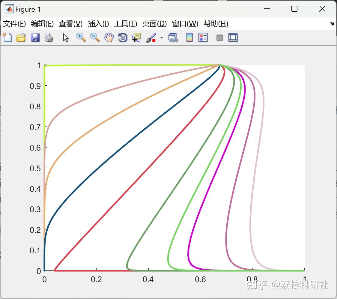 【使用ode15s求解微分代数方程组】均质反应性四元混合物的残渣曲线图（Matlab代码实现） - 知乎
