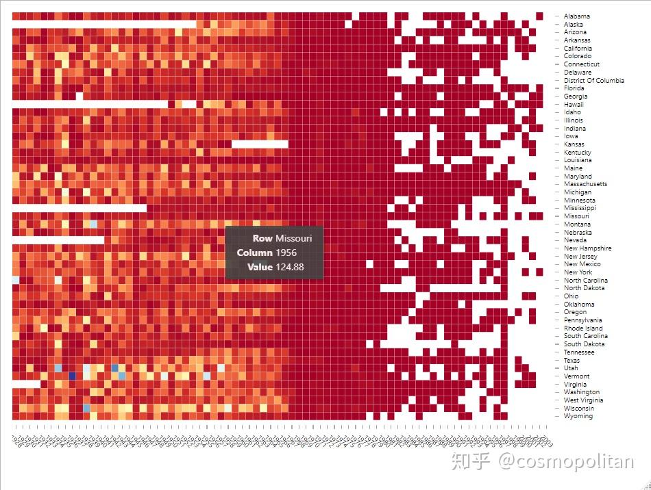 R-多种方法绘制热图 - 知乎