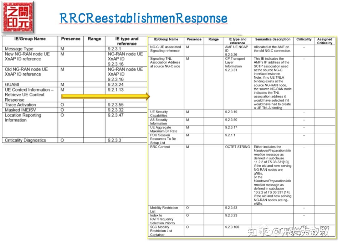 NR 的RRC Re-establishment的流程 - 知乎