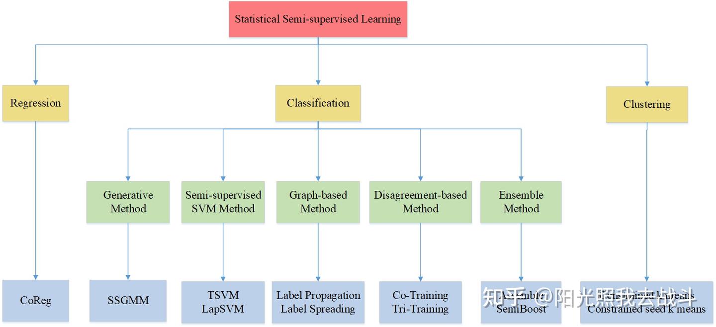 LAMDA-SSL：半监督学习开源工具包（1）介绍 - 知乎