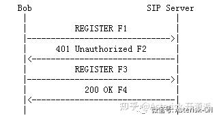 SIP呼叫流程最佳实践示例-十六个SIP协议中常用流程示例-SIP注册，请求更新，会话创建等-RFC3665分享 - 知乎
