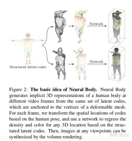 Implicit Neural Representations with Structured Latent Codes for Novel View Synthesis - 知乎