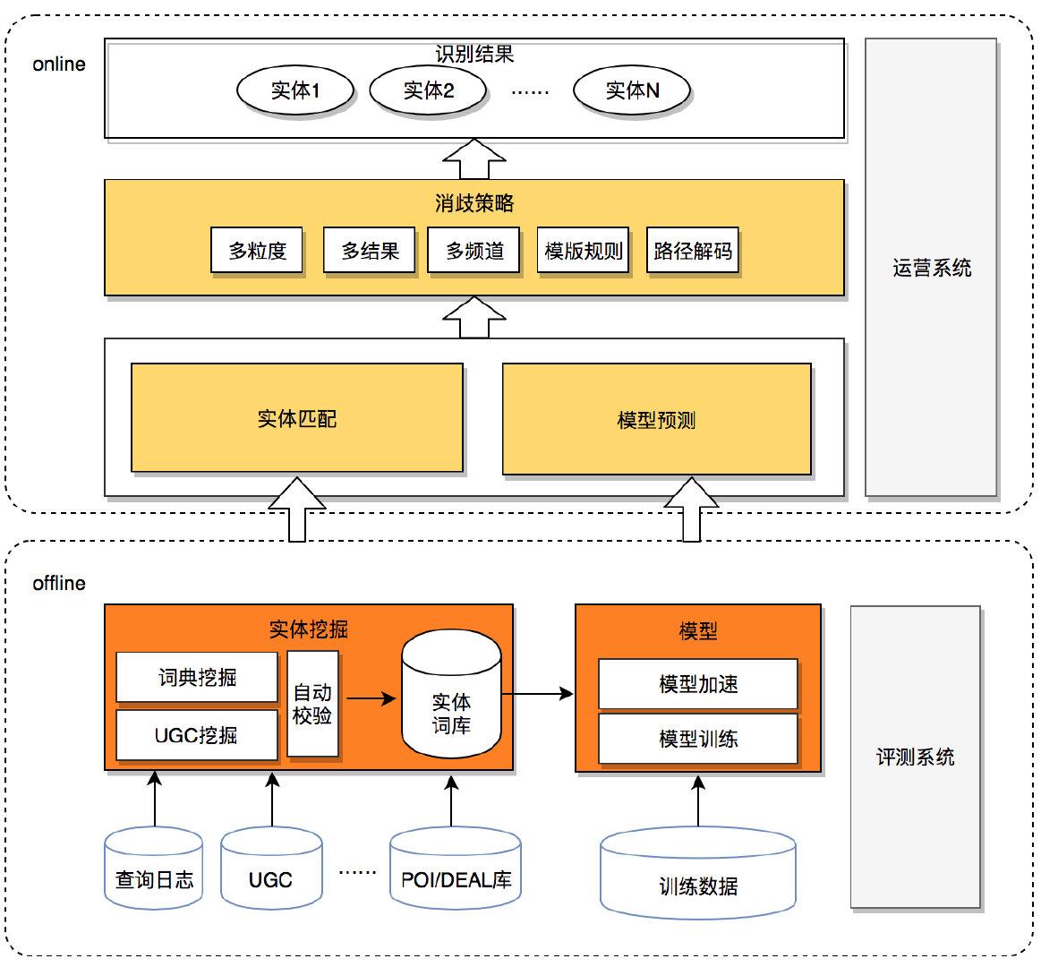 NER的简单综述 - 知乎