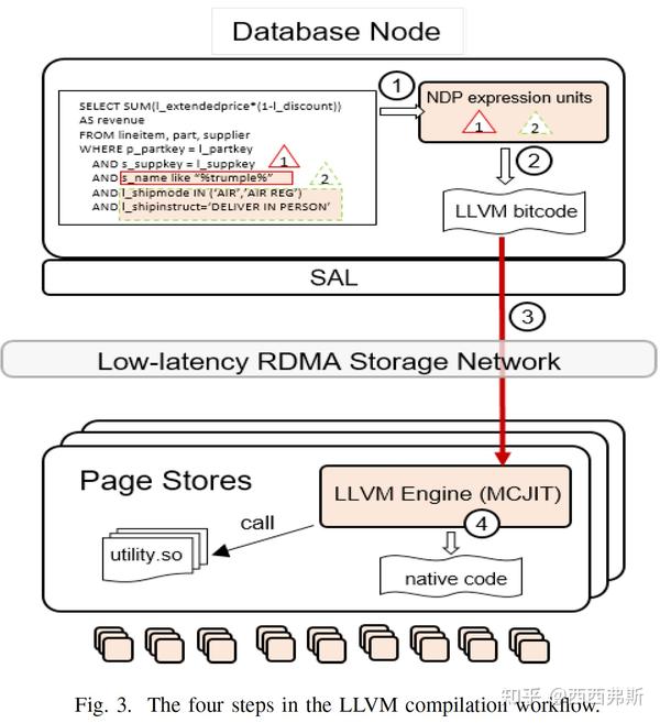 云原生数据库的计算下推技术解读：Near Data Processing in Taurus Database - 知乎
