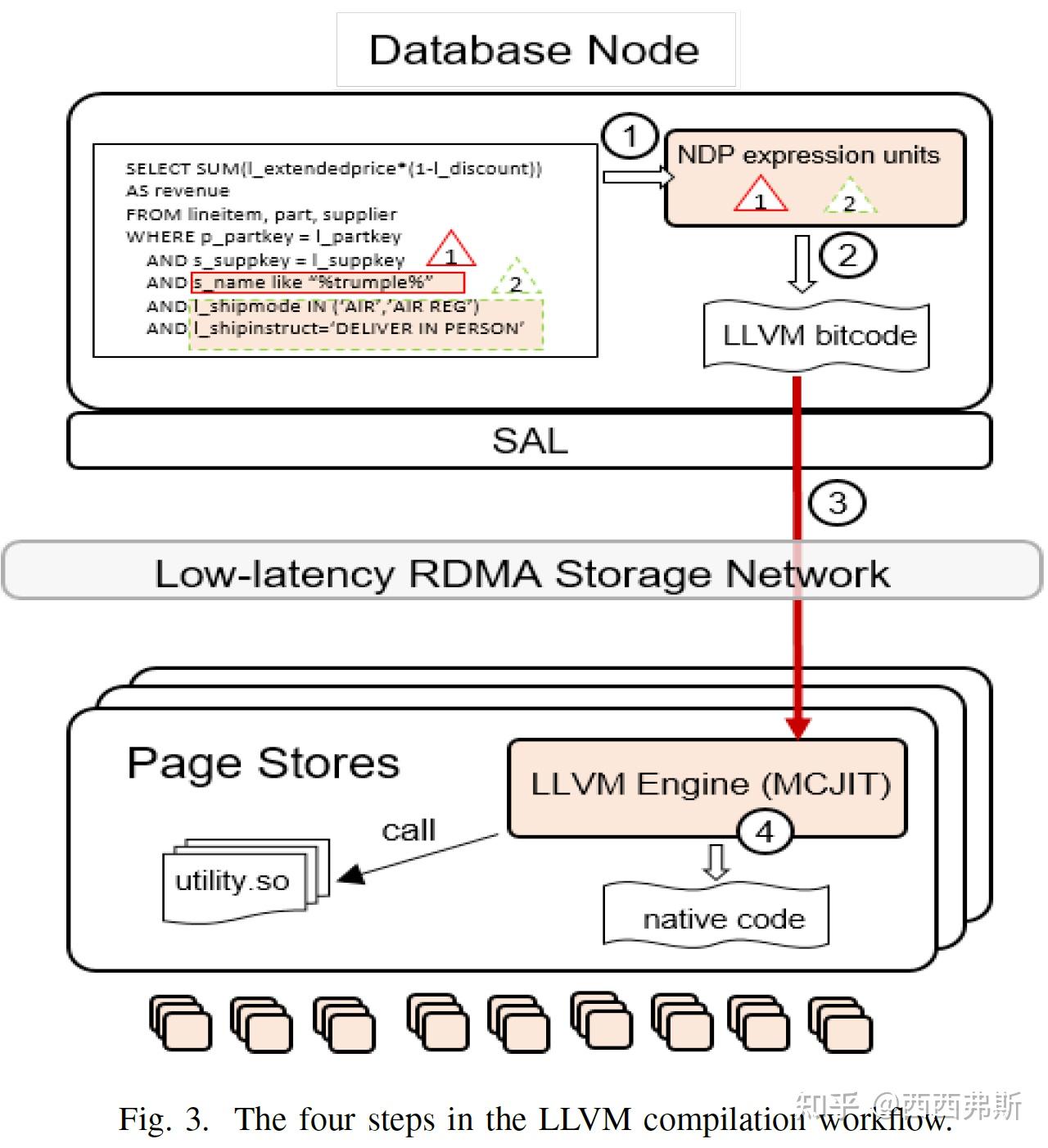 云原生数据库的计算下推技术解读：Near Data Processing in Taurus Database - 知乎