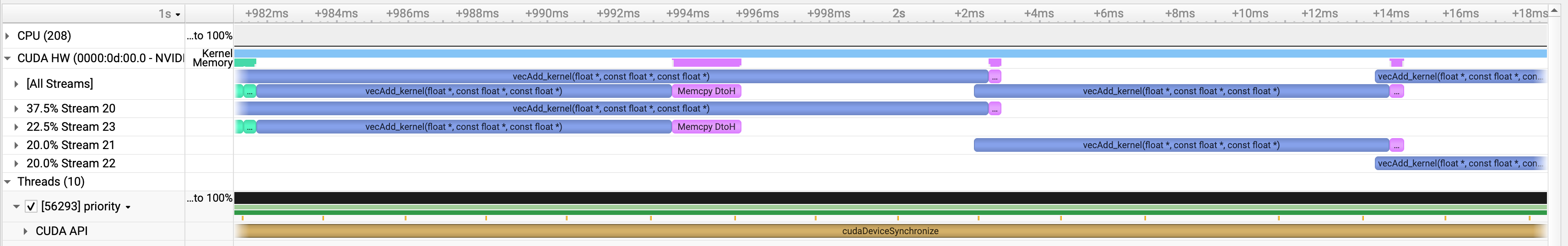 从“芯”到“码”（六）：深入解析CUDA Stream与Event的并发编程模型和硬件原理 - 知乎