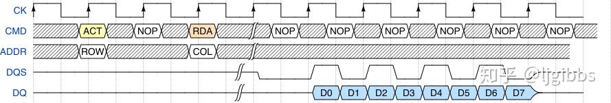 译文： DDR4 SDRAM - Understanding the Basics（下） - 知乎