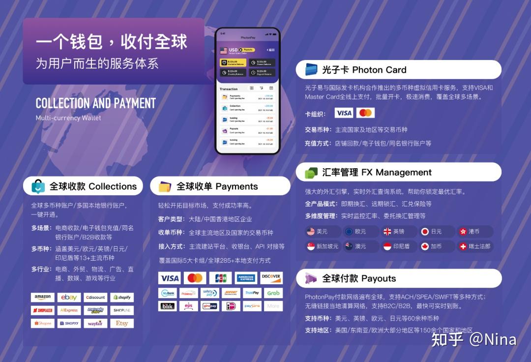 Shoptop携手PhotonPay光子易，赋能卖家高效收款，安全无忧 - 知乎