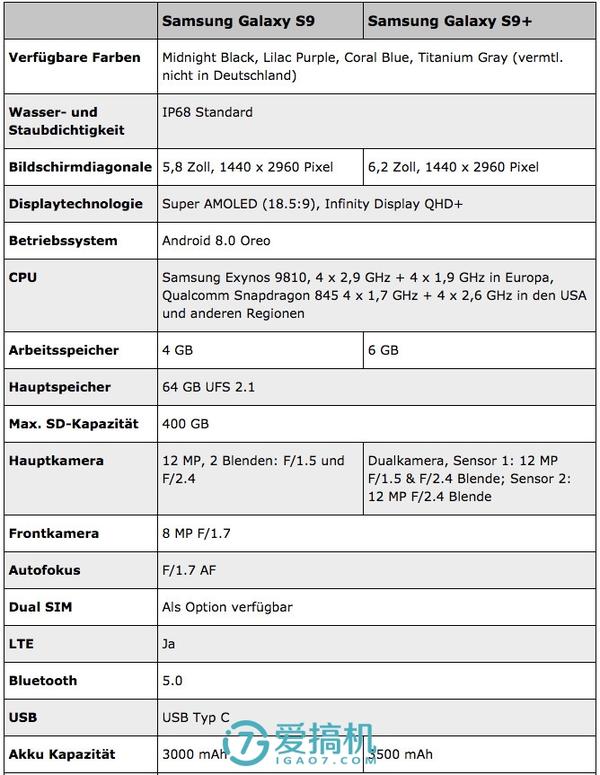 看这一篇就够了，三星Galaxy S9/S9+超详细配置/外观/亮点 - 知乎