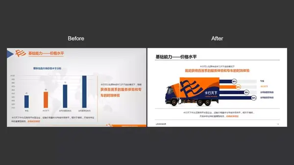 iSlide 3.2 上线，支持WPS版本，模板设计升级！ - 知乎