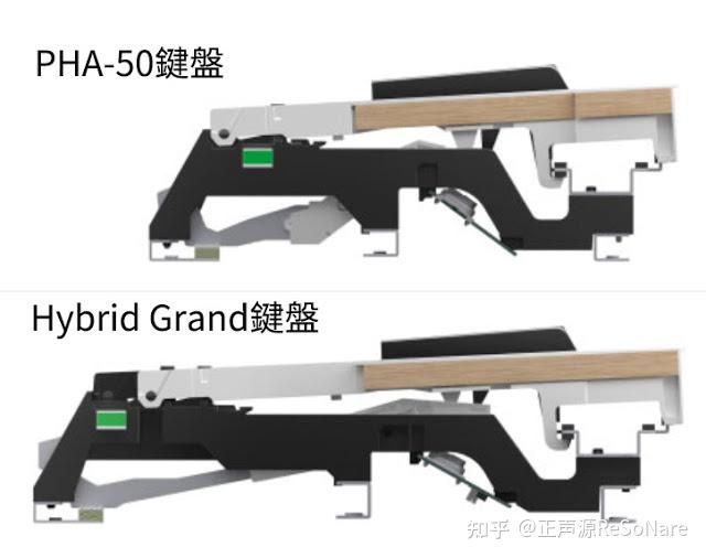 Roland数位钢琴的击槌机制键盘比较 - 知乎