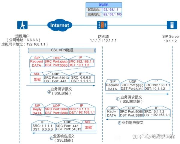 传统网络安全设备-VPN介绍 - 知乎