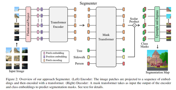 transformer在图像分割领域中的升级打怪之路 - 知乎