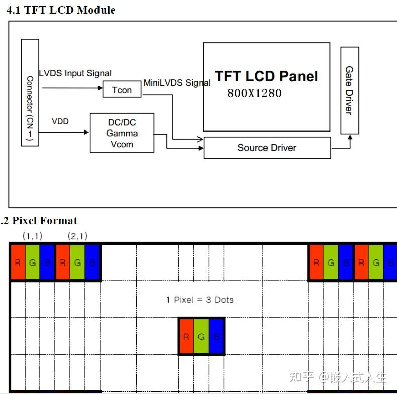 Linux LCD 驱动的学习一 - 知乎