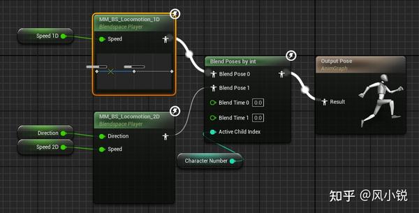 UE5 Animation基础概念总结 - 知乎
