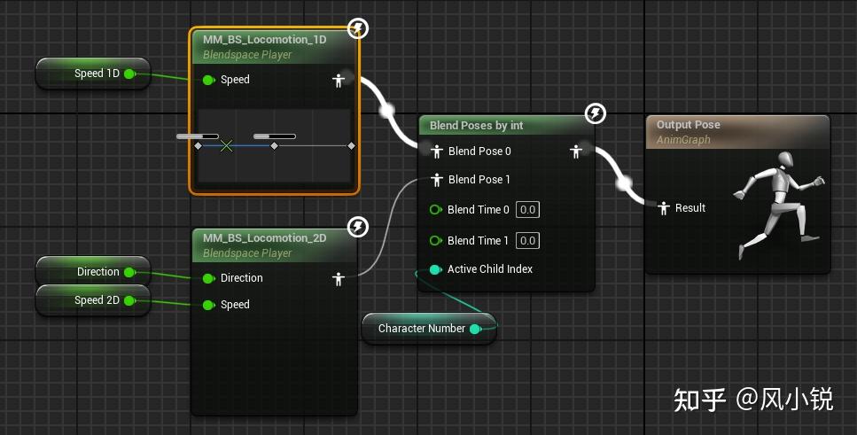 UE5 Animation基础概念总结 - 知乎