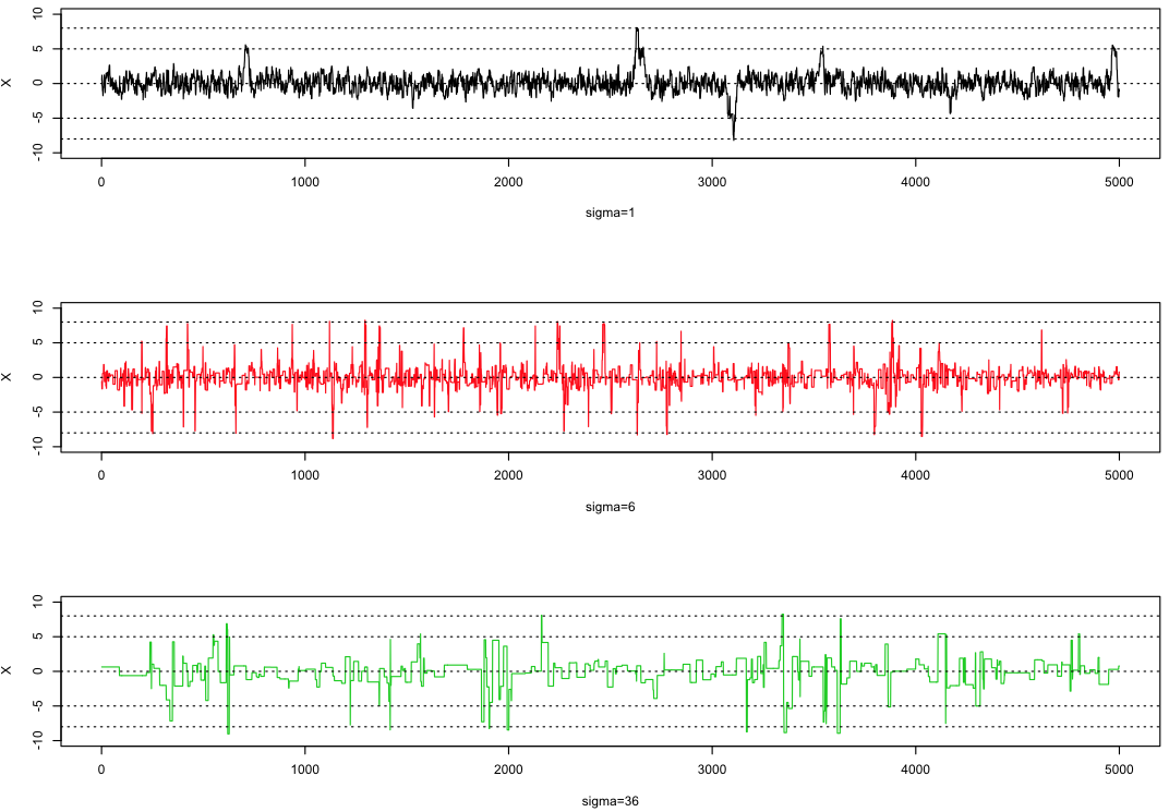 Random walk Metropolis 抽样 - 知乎
