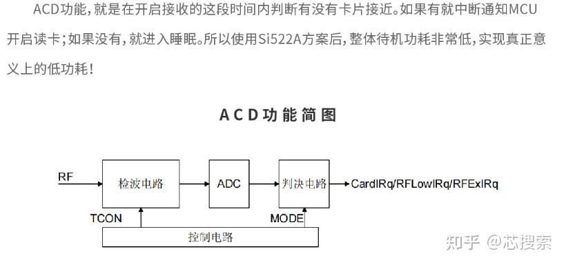 免费送样SI523（ACD）智能锁兼容替换RC522/FM17550/FM17522 - 知乎