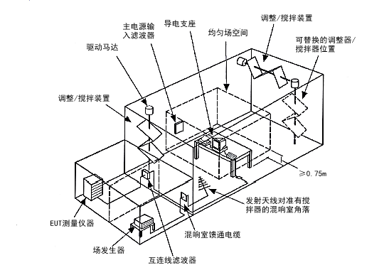 技术分享丨飞机HIRF（高强度辐射场）试验解决方案 - 知乎