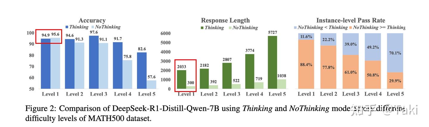 Thinkless & AdaptThink & AdaCoT - 知乎