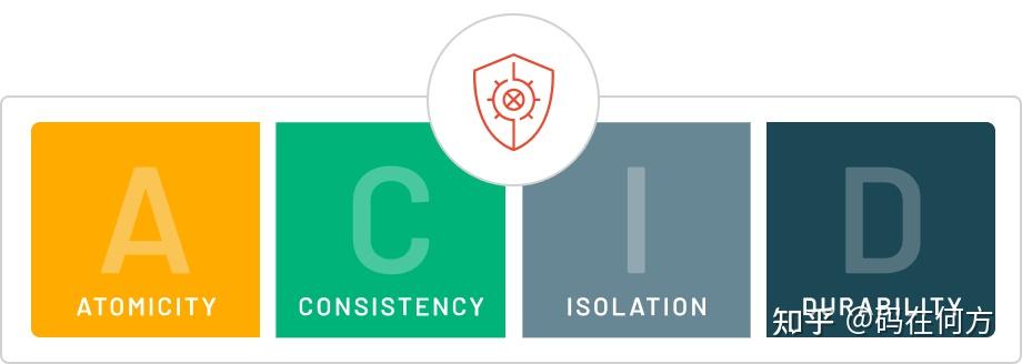 快速理解 ACID 理论 - 知乎
