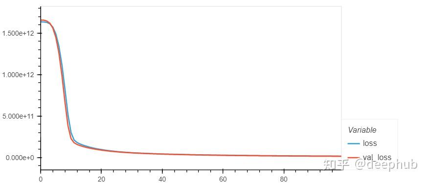 10种常见的回归算法总结和介绍 - 知乎