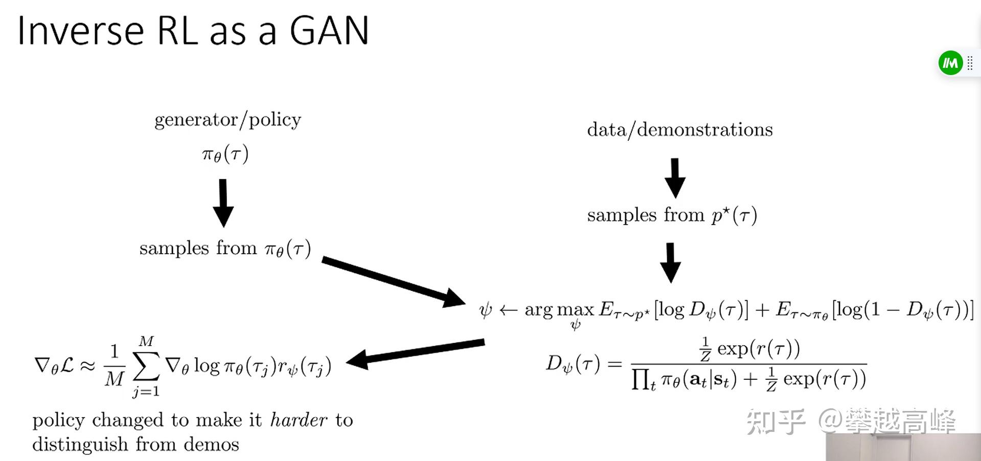 CS285 逆强化学习（IRL，inverse reinforcement learning）笔记 - 知乎