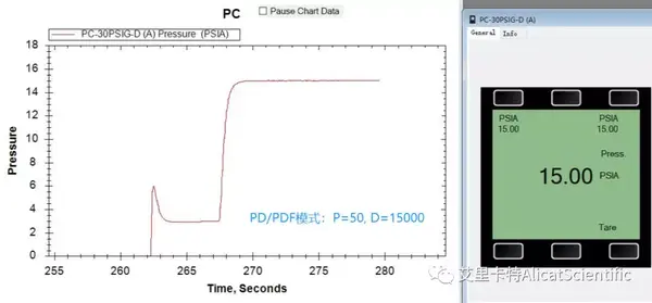 【应用指南】PID调节让流量/压力控制又快又稳 - 知乎