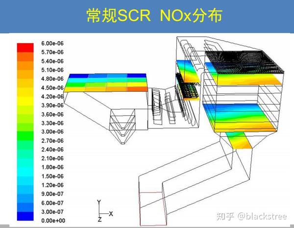 一文看懂SCR系统 - 知乎