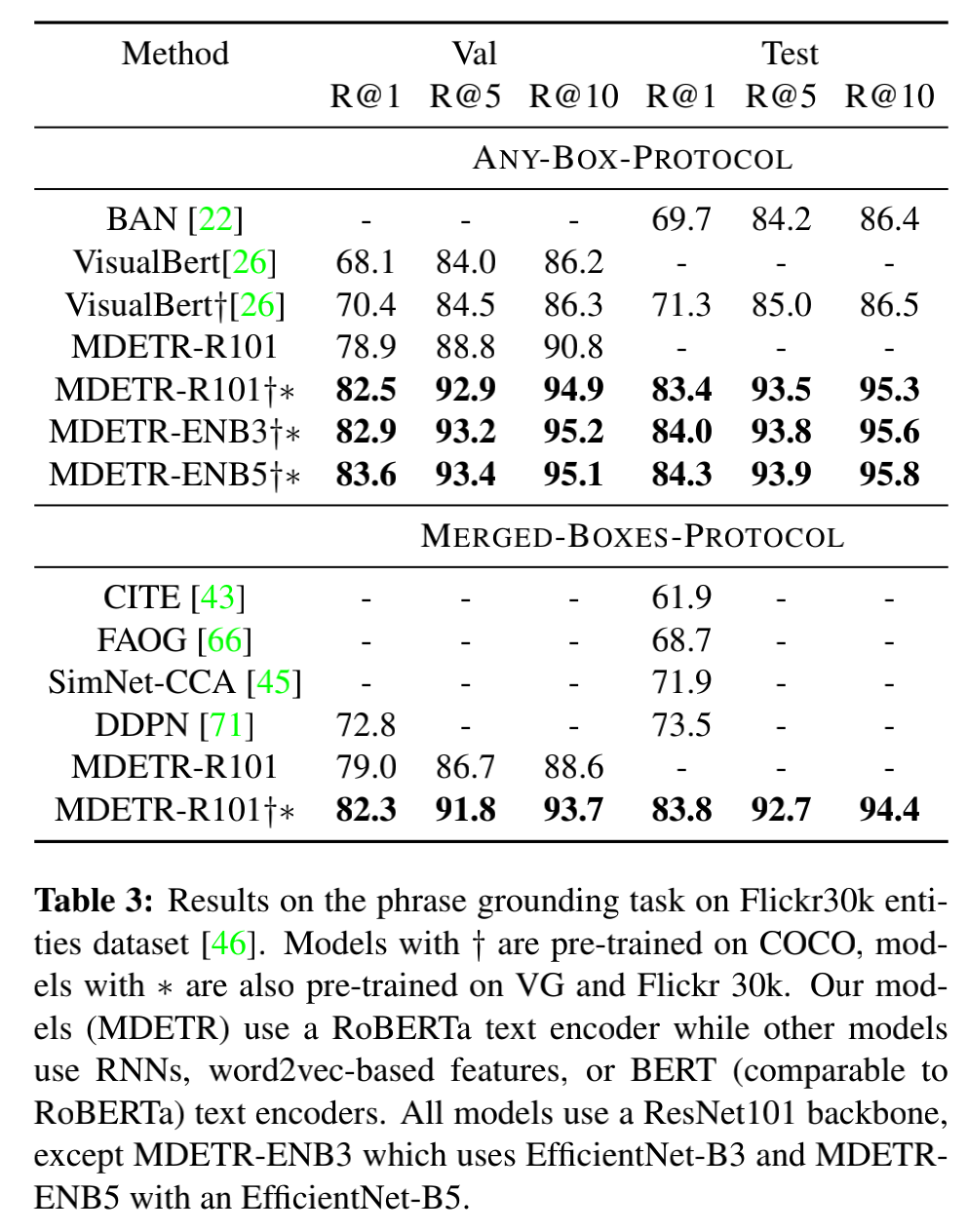 MDETR：一个端到端的多模态理解模型 - 知乎