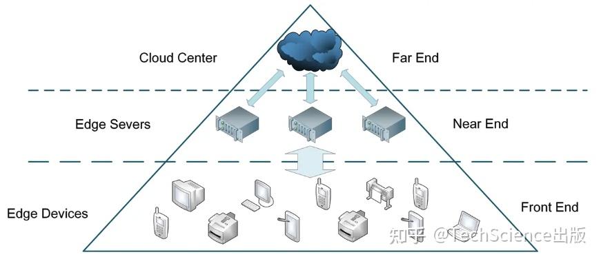 CMES综述：具有 DNN 分布式处理的边缘智能 | TSP精选文章 - 知乎