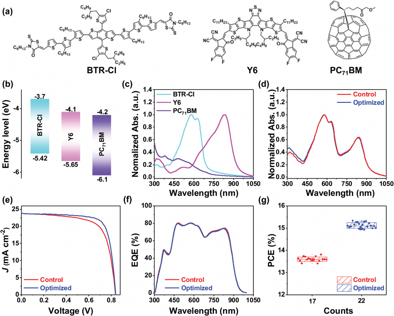 BTR-Cl：—种新型前景巨大的有机小分子光电材料给体 - 知乎
